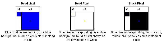 Find Dead Pixels on your LCD Monitor Screen | Laptops Guide